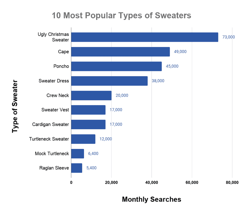 41 Different Types of Sweaters