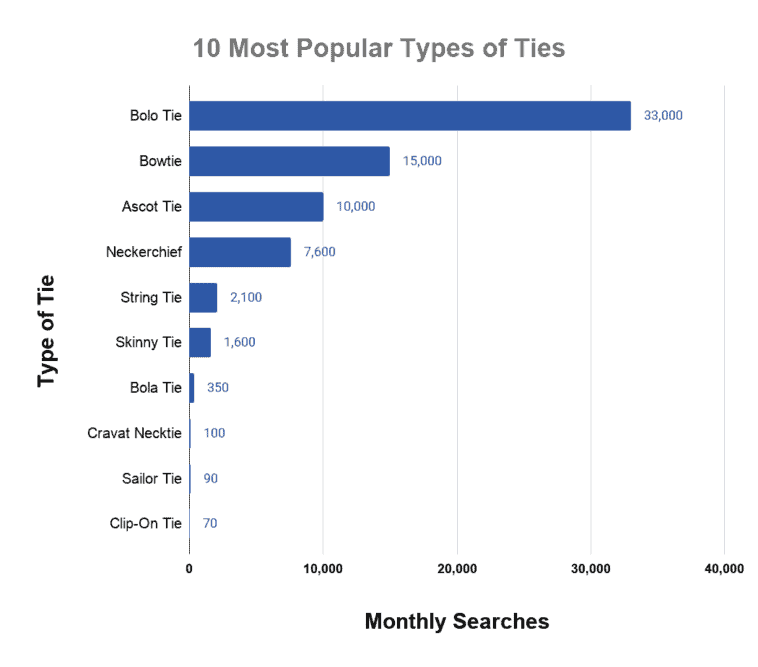 14 Types of Ties You Can Wear (Ultimate Tie Guide)