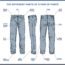 The 15 Best Jeans for Men by Price and Style (2021) – Threadcurve