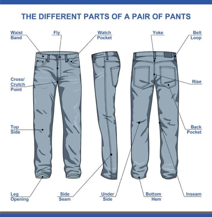 The 15 Best Jeans for Men by Price and Style (2021) – Threadcurve