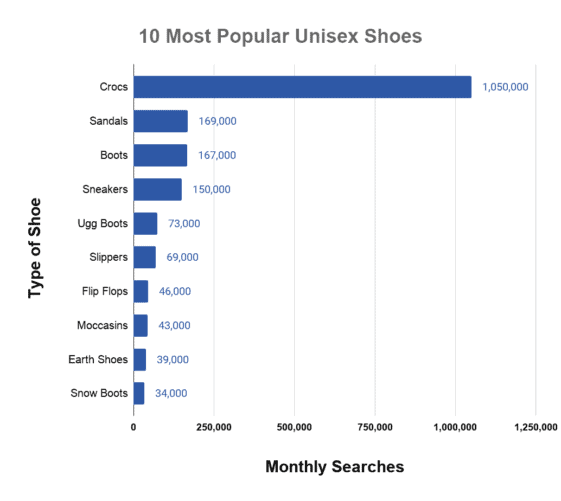 21 Types of Unisex Shoes and Footwear (Women & Men – List) – Threadcurve
