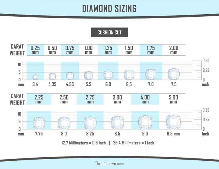 13 Detailed Diamond Cuts (Shape, Carat and Size via Charts) - Threadcurve