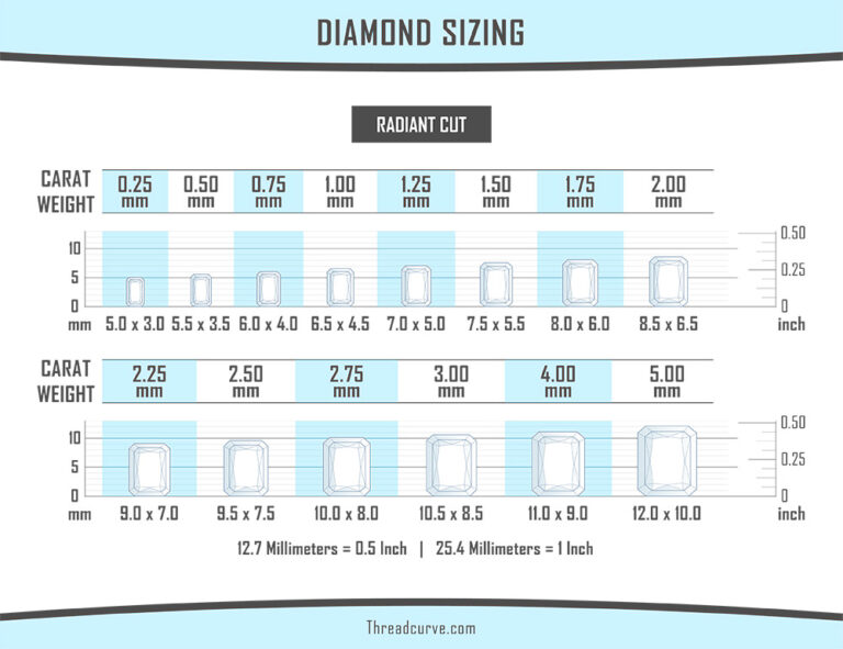13 Detailed Diamond Cuts (Shape, Carat and Size via Charts) – Threadcurve