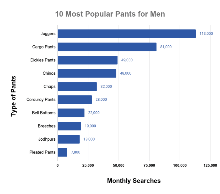21 Types of Men's Pants (Epic List) - Threadcurve
