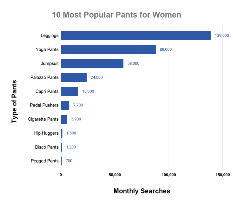 16 Types of Women’s Pants (Epic List) – Threadcurve